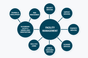 Facility Management – Allied Services Australia
